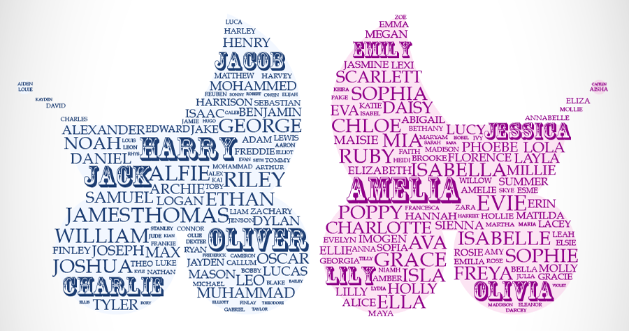 Choosing Your Baby’s Name – SellFormula Blog